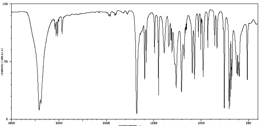 Solved Below are the IR spectras for benzoin, benzil | Chegg.com