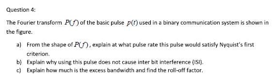 The Fourier transform P(f) of the basic pulse p(t) | Chegg.com