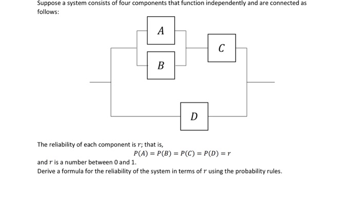 Solved Suppose a system consists of four components that | Chegg.com