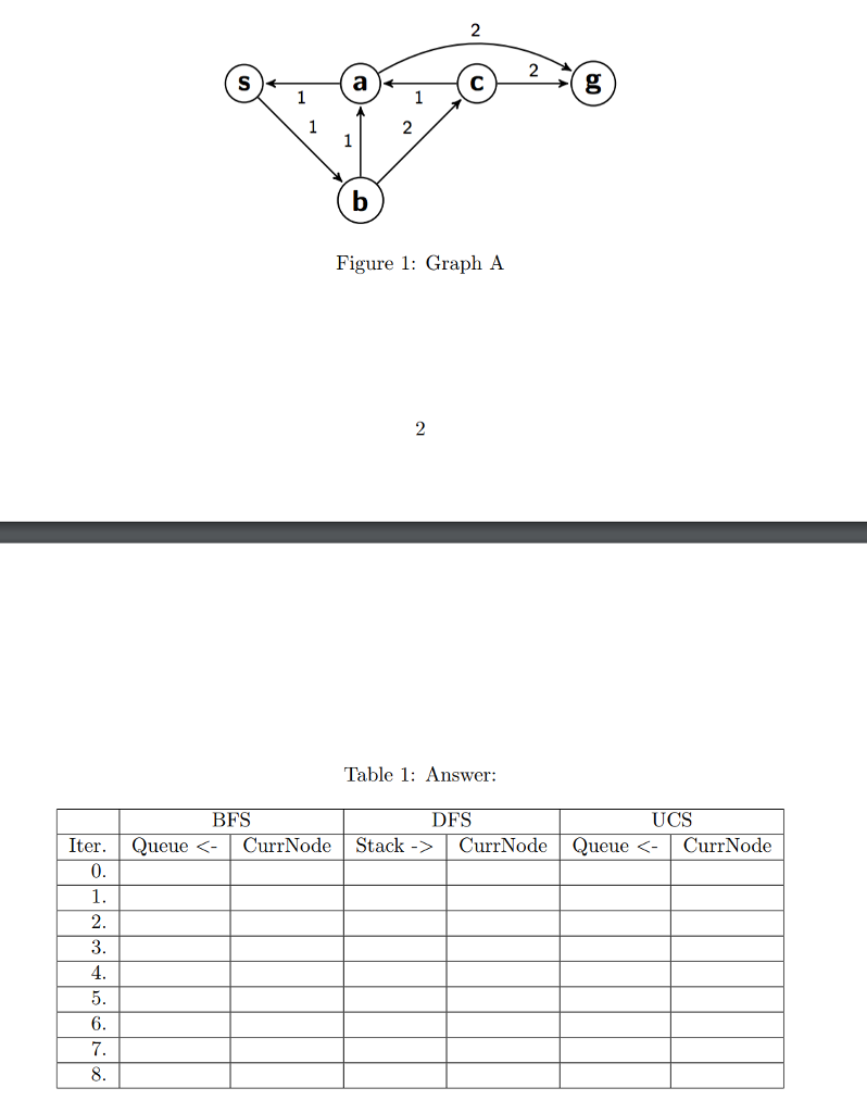 Solved In what order does BFS, DFS and UCS (assume you use | Chegg.com