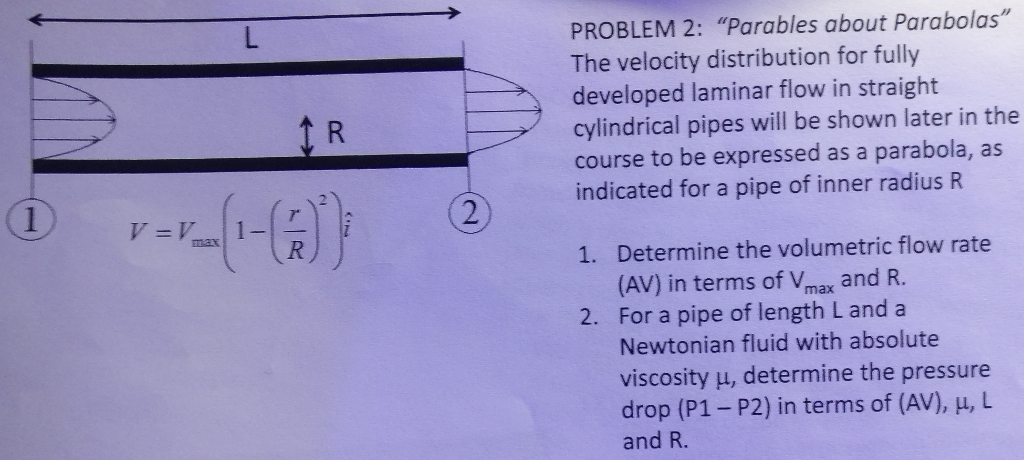 Solved PROBLEM 2: "Parables about Parabolas" The velocity | Chegg.com