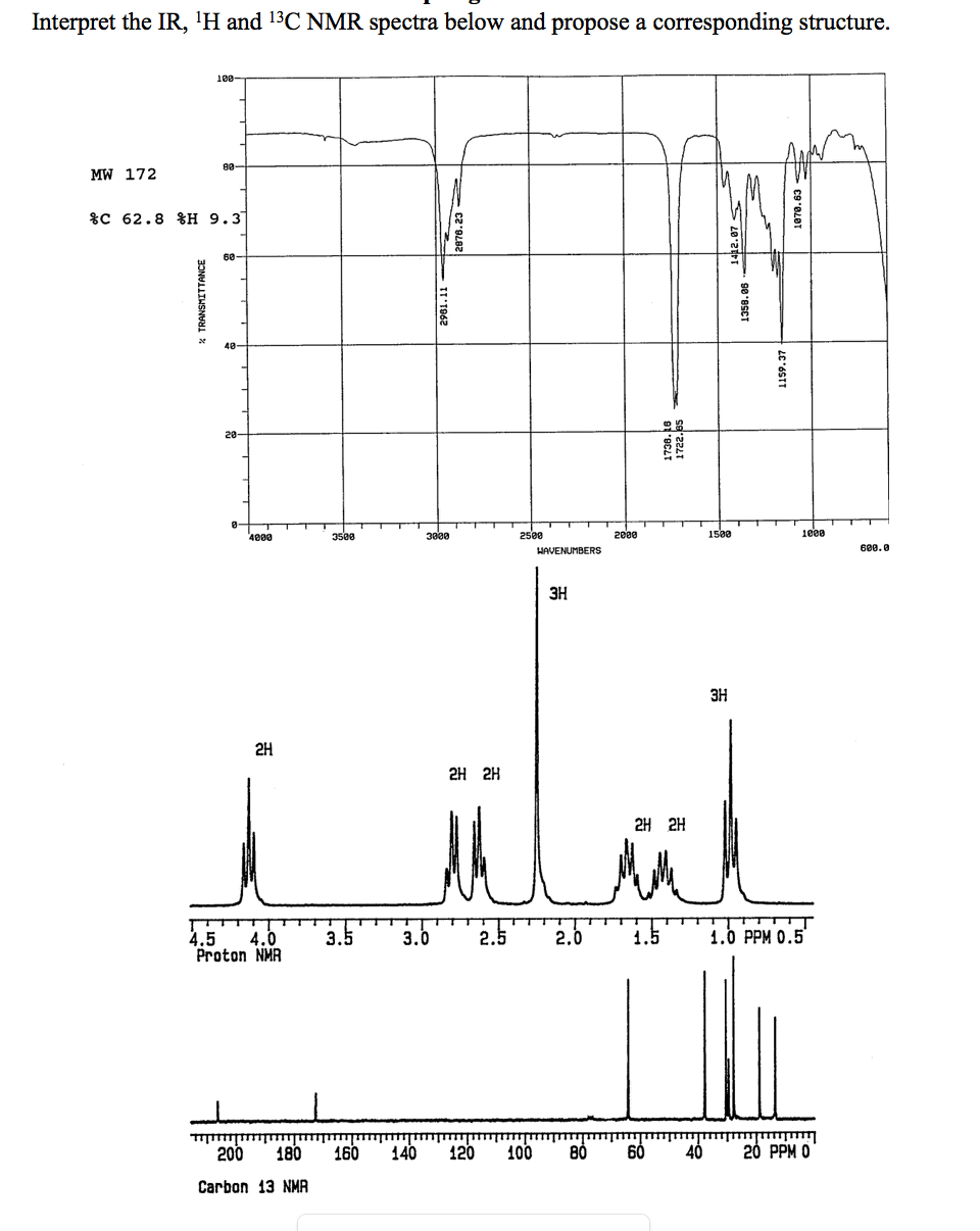 Solved Interpret the IR, 1H and 13C NMR spectra below and | Chegg.com