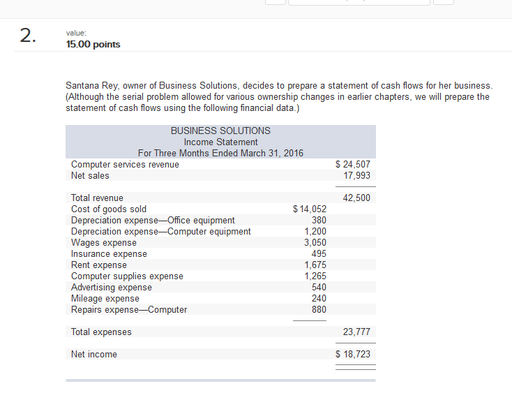 Solved 2 15.00 points Santana Rey, owner of Business | Chegg.com