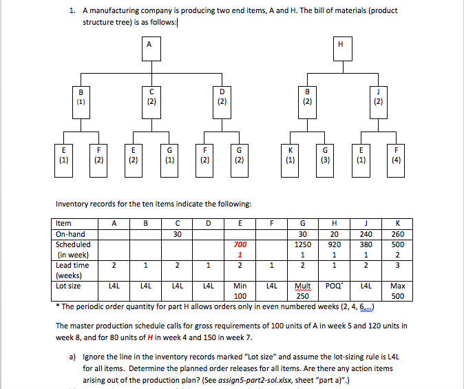 A manufacturing company is producing two end items, A | Chegg.com