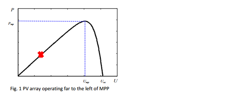 Consider A Pv Array With Parameters Summarized In 9812