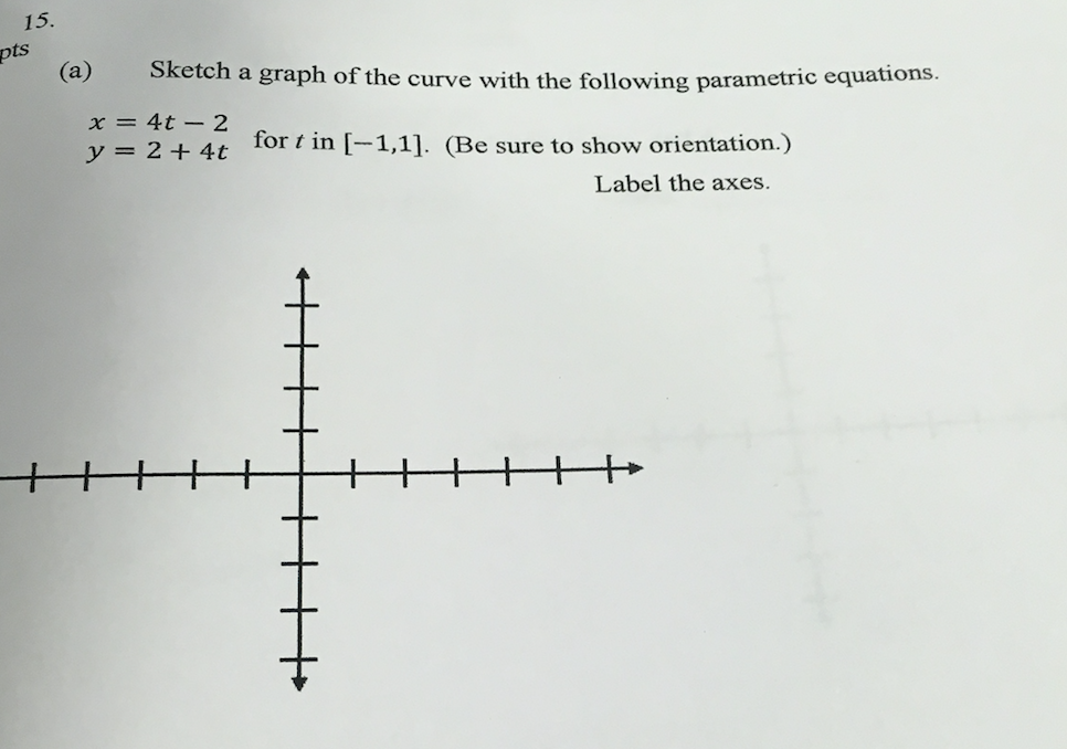 Solved Sketch a graph of the curve with the following | Chegg.com