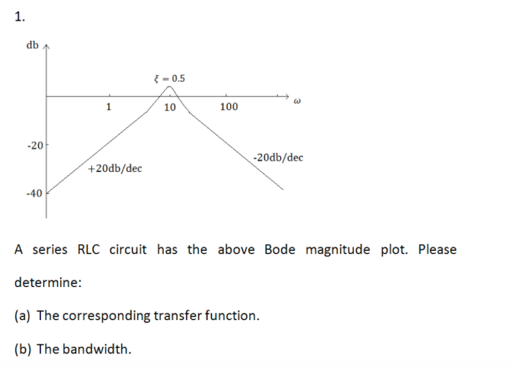 Solved A series RLC circuit has the above Bode magnitude | Chegg.com