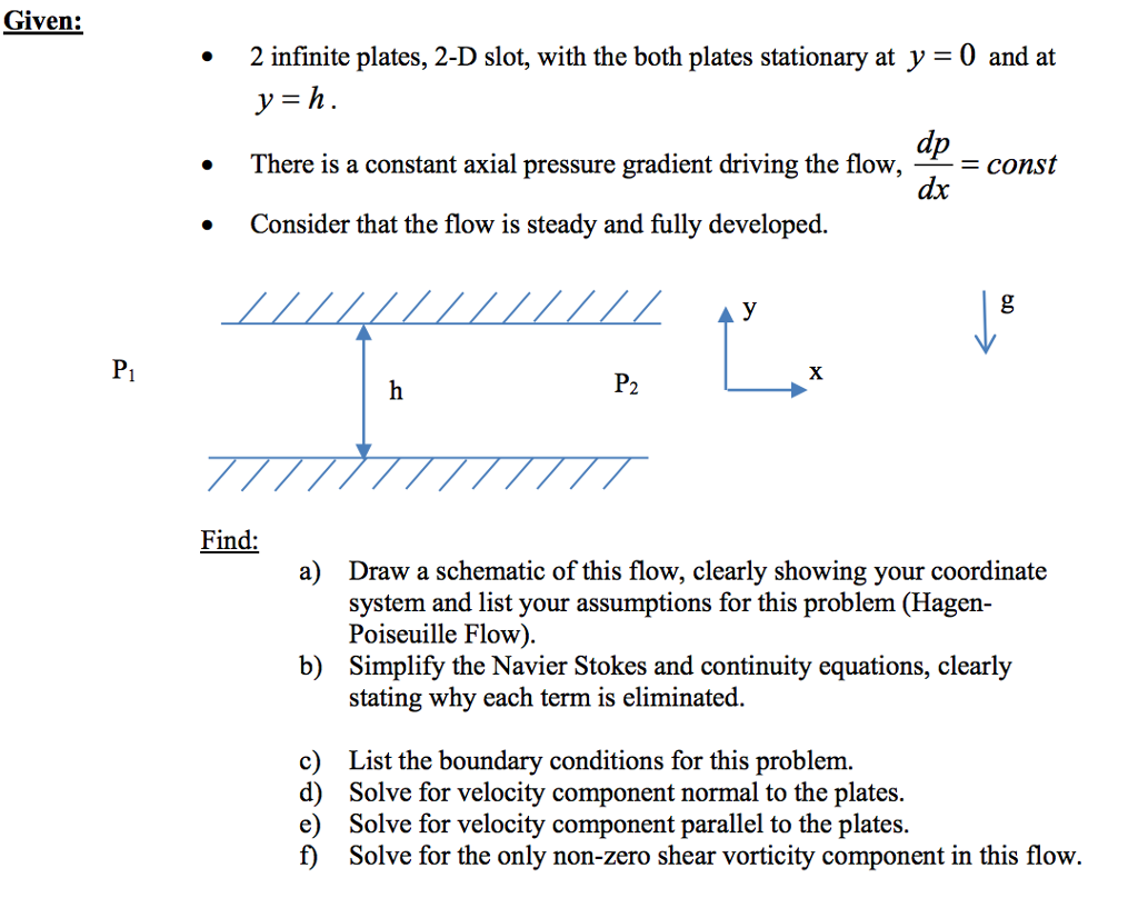 Solved Given: 2 infinite plates, 2-D slot, with the both | Chegg.com