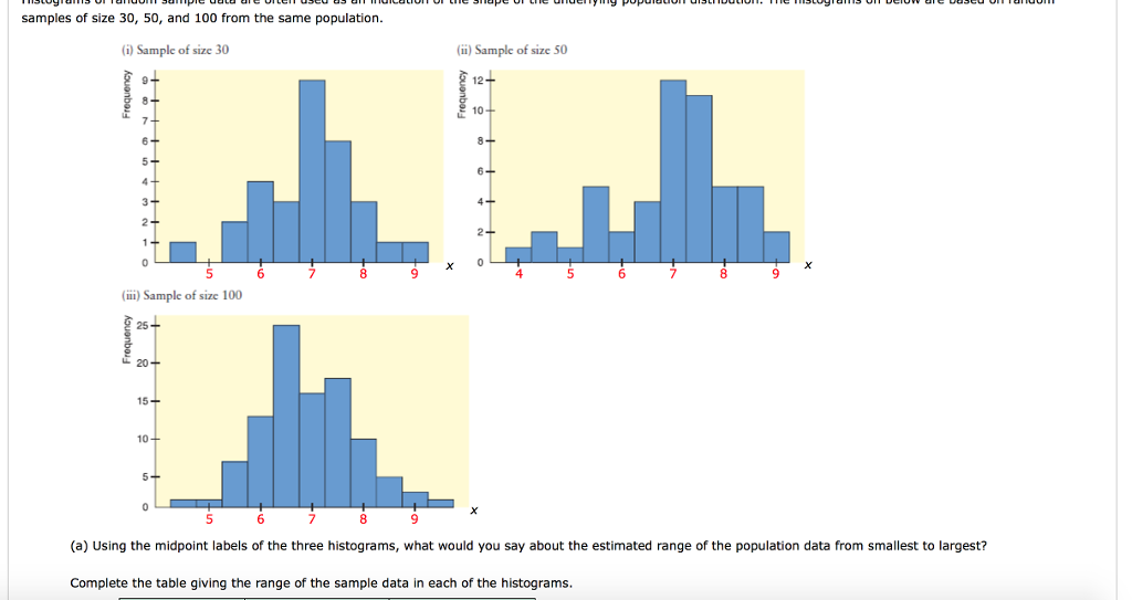 Solved samples of size 30, 50, and 100 from the same | Chegg.com