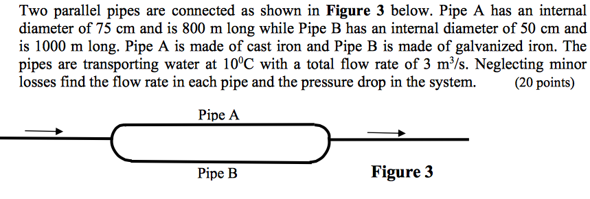 Solved Two parallel pipes are connected as shown in Figure 3 | Chegg.com