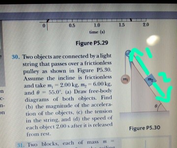 Solved Two objects are connected by a light string that | Chegg.com