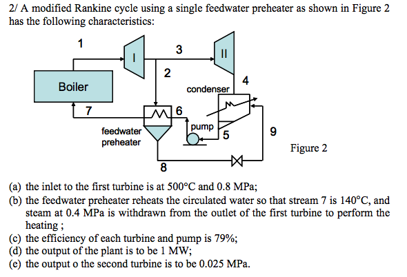 Solved 2/ A modified Rankine cycle using a single feedwater | Chegg.com