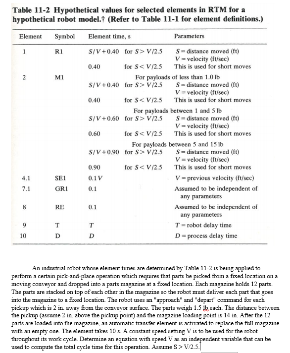 An industrial robot whose element times are | Chegg.com