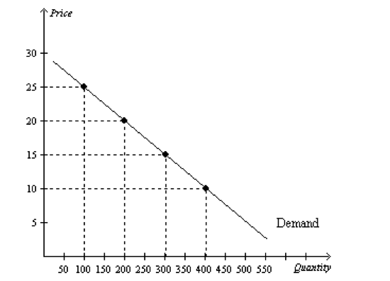 Solved Suppose your parents own a pizza restaurant. Figure 1 | Chegg.com