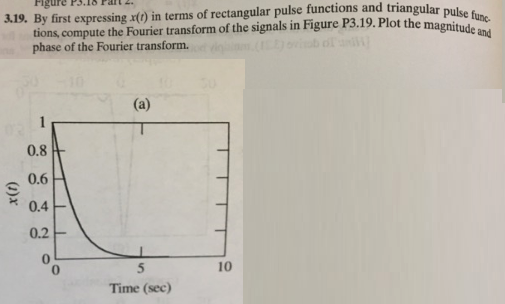 Solved Represent in pulse functions then plot the magnitude | Chegg.com