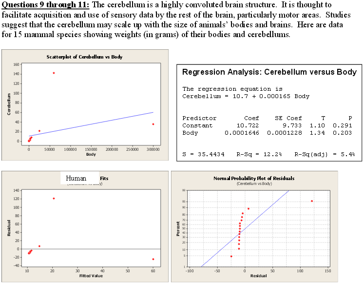 Solved 1 Using The Analysis Of The Log Transformed Data
