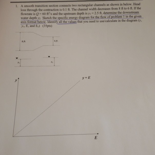 Solved I. A smooth transition section connects two | Chegg.com