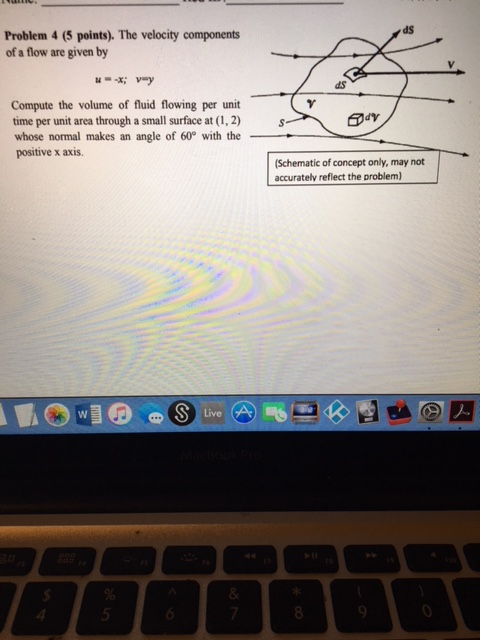 Solved The velocity components of a flow are given by u = | Chegg.com