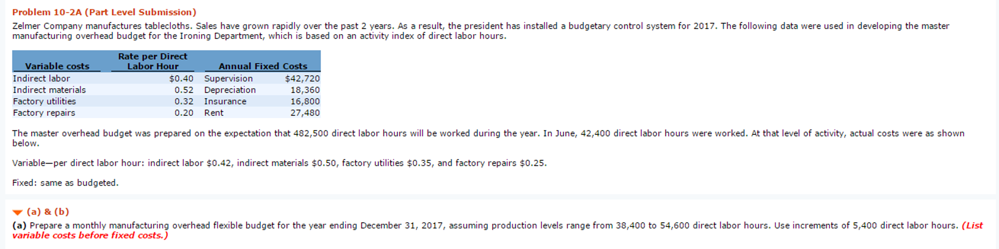 Solved Problem 10-2A (Part Level Submission) Zelmer Company | Chegg.com