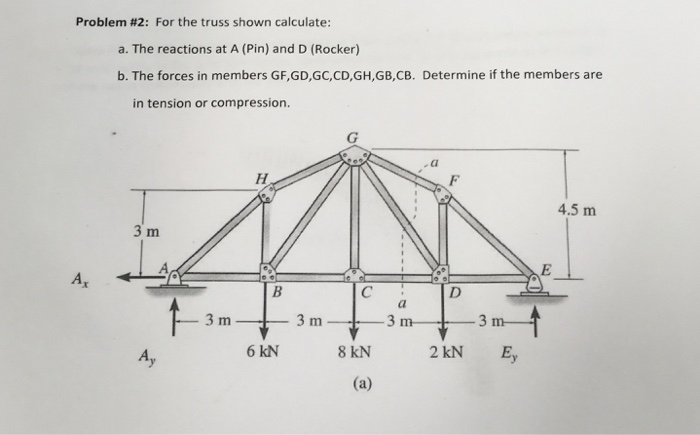 Solved For the truss shown calculate: The reactions at A | Chegg.com