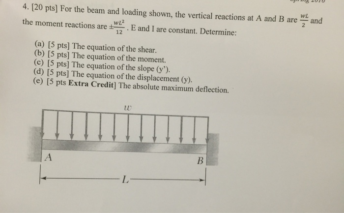 Solved For the beam and loading shown, the vertical | Chegg.com