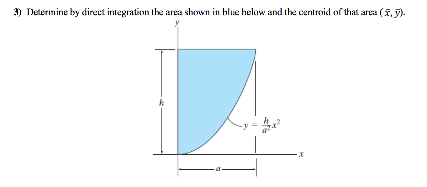 Solved Determine by direct integration the area shown in | Chegg.com