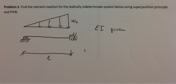 Solved Find the restraint reaction for the statically | Chegg.com