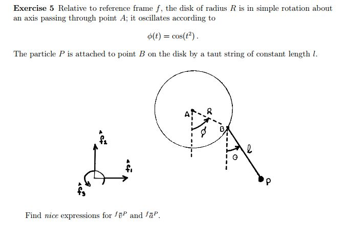 Relative to reference frame f, the disk of radius R | Chegg.com