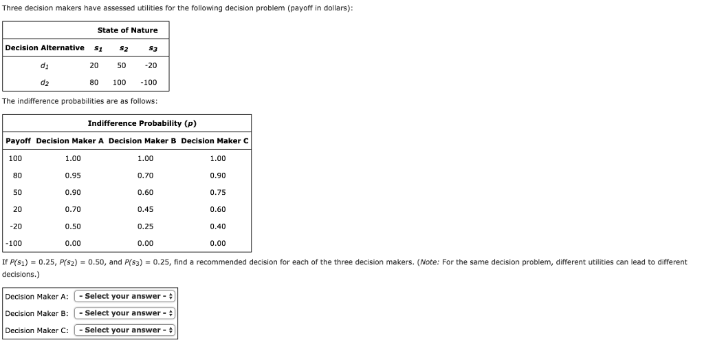 Solved Three decision makers have assessed utilities for the | Chegg.com