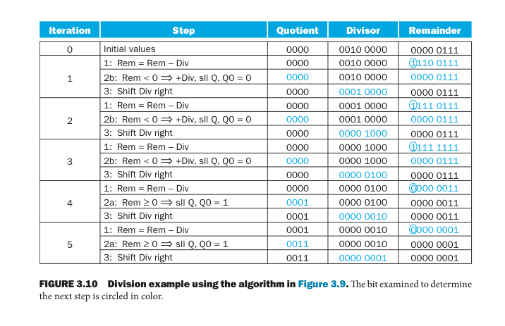 Solved Write a MIPS assembly program to calculate A divided | Chegg.com Solved Write a MIPS assembly program to calculate A divided | Chegg.com