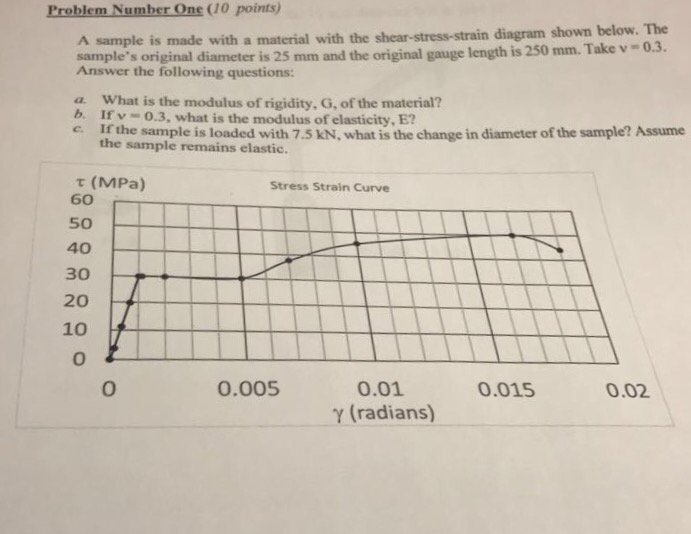 Solved A sample is made with a material with the | Chegg.com