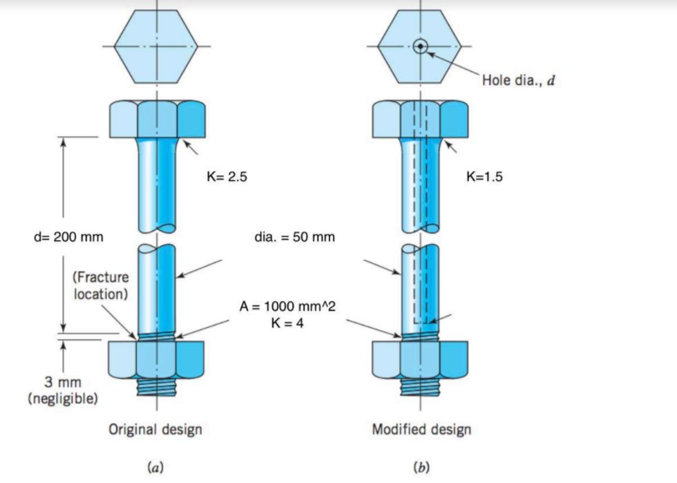 Solved hex bolt is needed for an application that will | Chegg.com