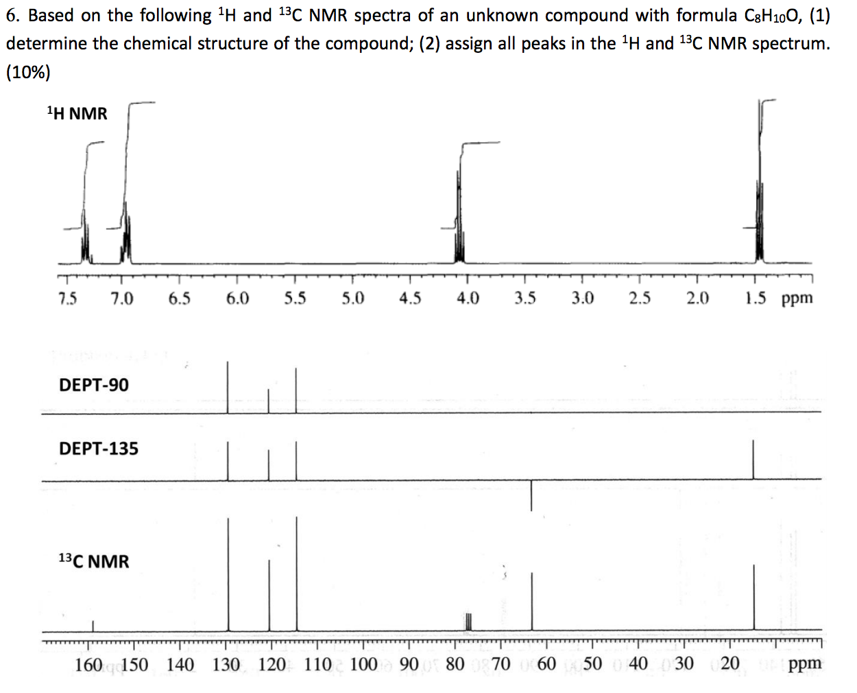 Solved Based on the following 1H and 13C NMR spectra of an | Chegg.com
