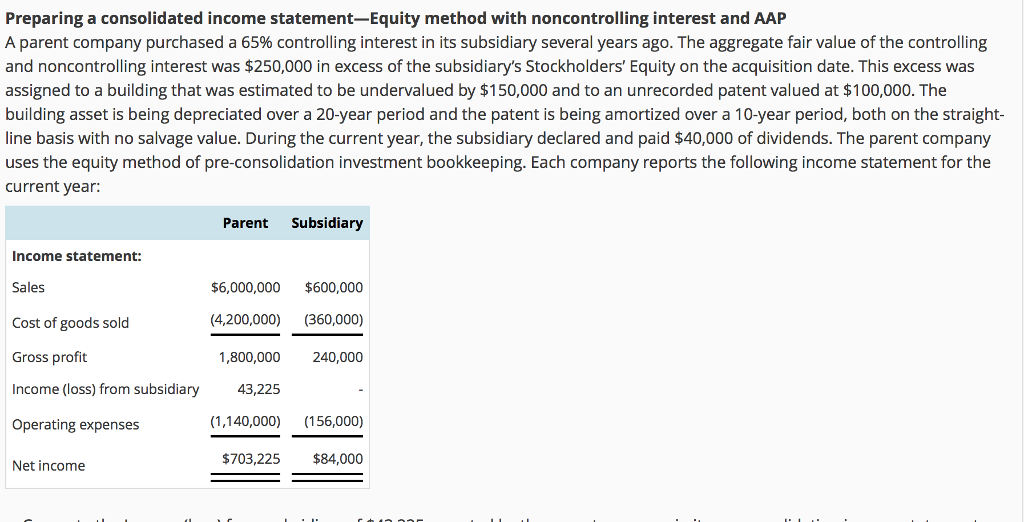 Solved Preparing a consolidated income statement-Equity | Chegg.com