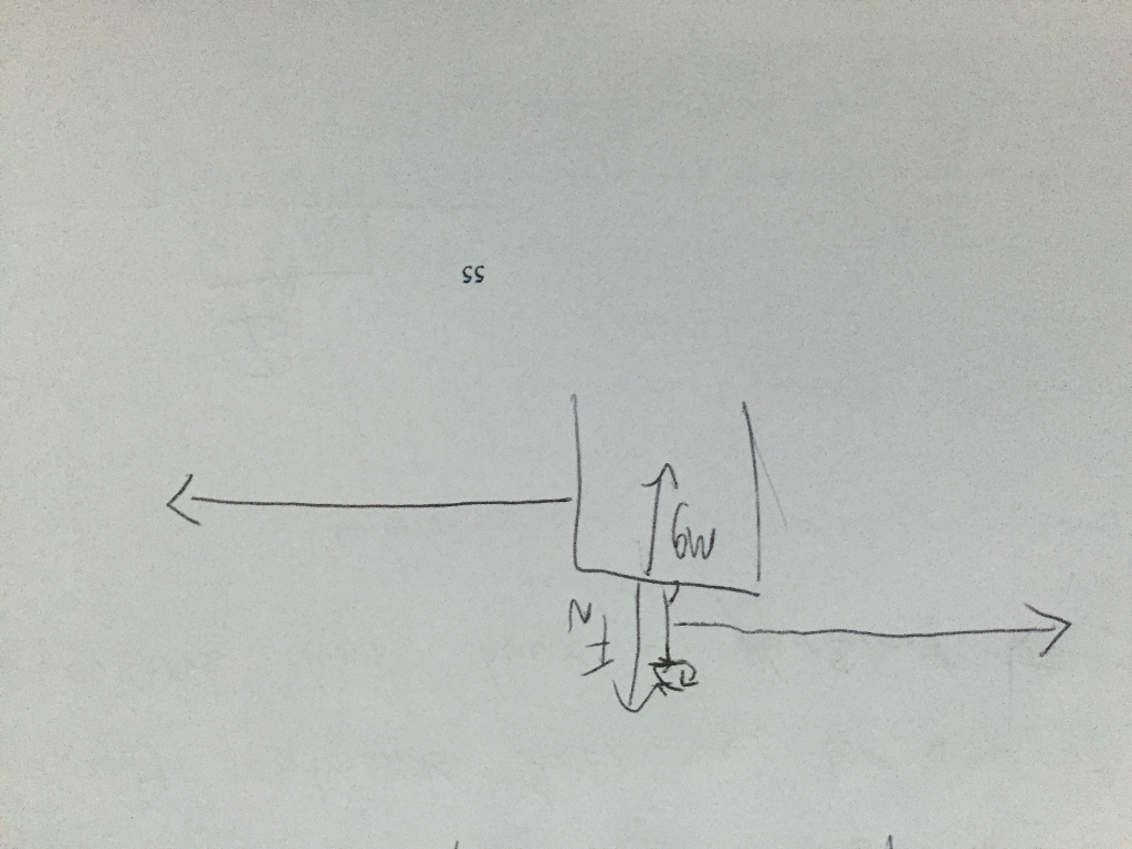 Solved Using An X Y Z Cartesian Coordinate System For