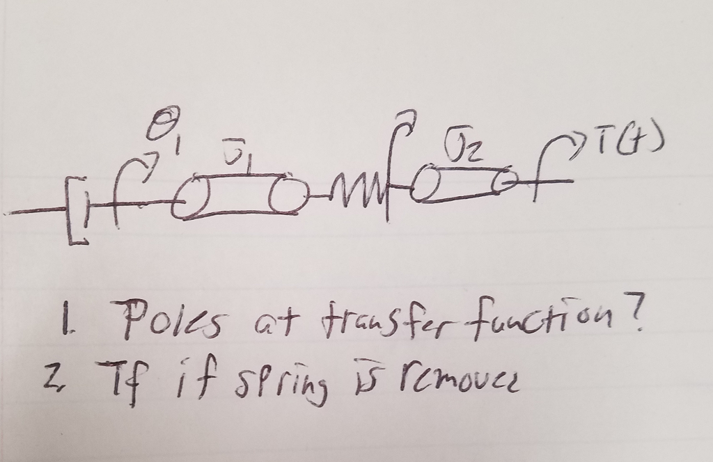 Solved 1. What are the poles of this transfer function? 2. | Chegg.com