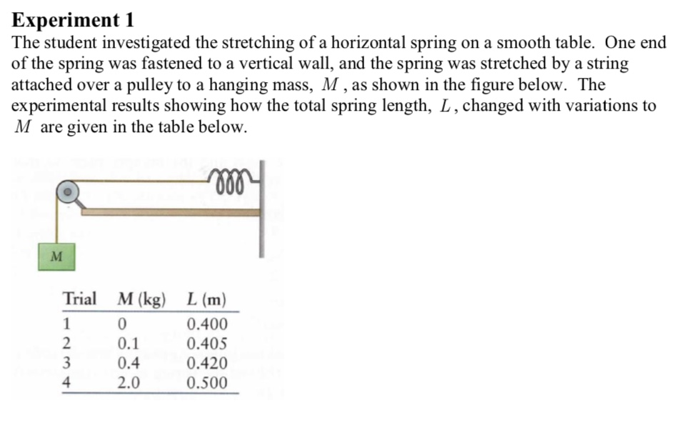 Solved Experiment 1 The student investigated the stretching | Chegg.com