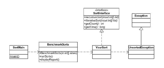 The first project involves benchmarking the behavior | Chegg.com
