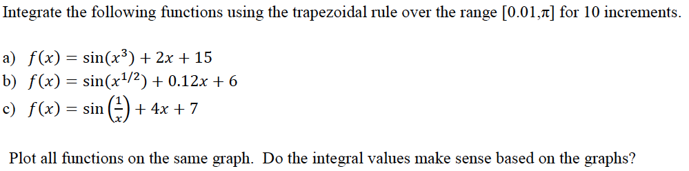 Solved Integrate the following functions using the | Chegg.com