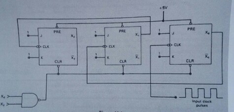Solved counter. counter applicatiom: Figure 18-1 shows the | Chegg.com
