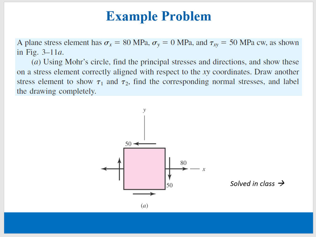 Solved A Plane Stress Element Has Sigma 80 Mpa Sigma Y