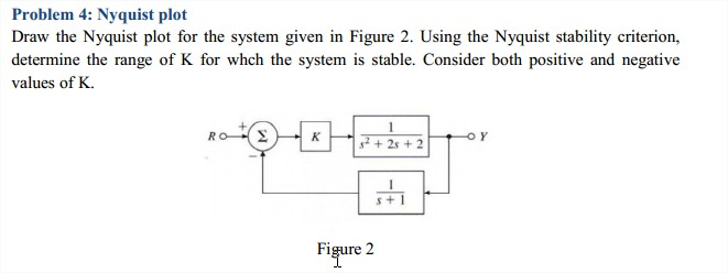 Solved Problem 4: Nyquist plot Draw the Nyquist plot for the | Chegg.com