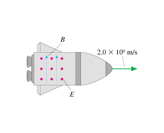 Solved A rocket zooms past the earth at v =2.0×106m/s. | Chegg.com