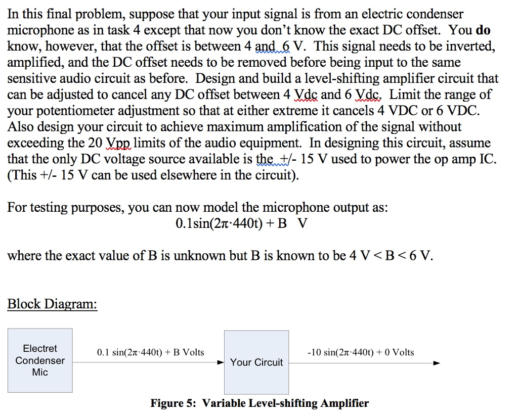 Solved In this final problem, suppose that your input signal | Chegg.com