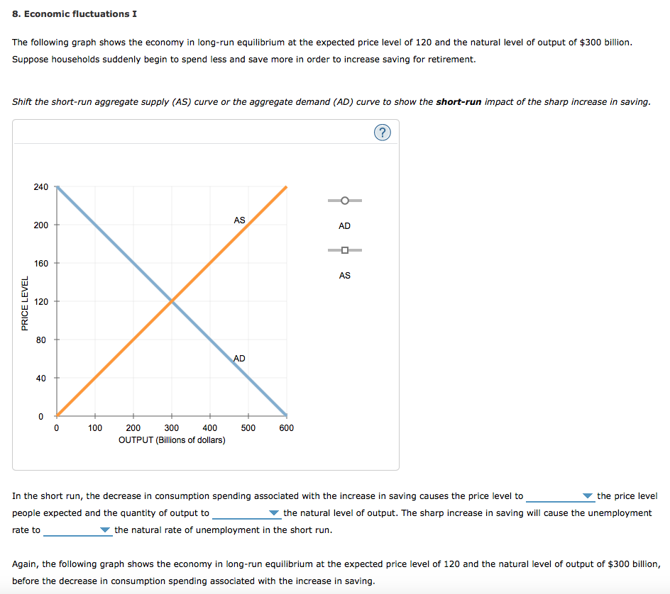 Solved 8. Economic fluctuations I The following graph shows | Chegg.com
