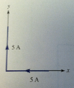 An infinitely long conductor is bent into an L shape | Chegg.com