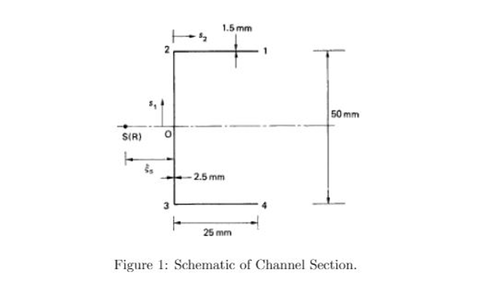 Solved Determine the maximum shear stress in the channel | Chegg.com