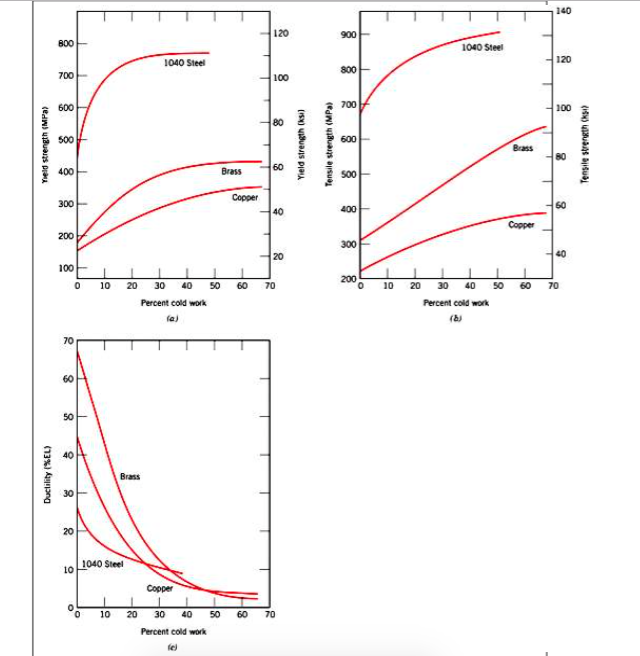 Solved 1. The rate of solidification of a molten | Chegg.com