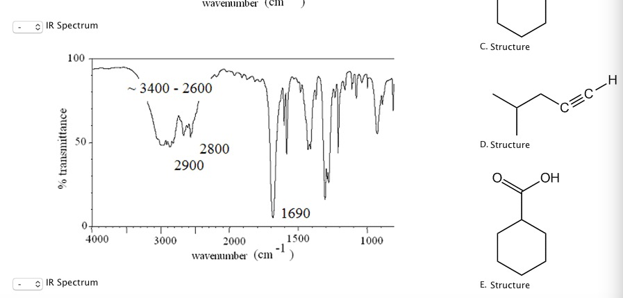 Solved Match the following IR spectra with the compounds | Chegg.com Solved Match the following IR spectra with the compounds | Chegg.com