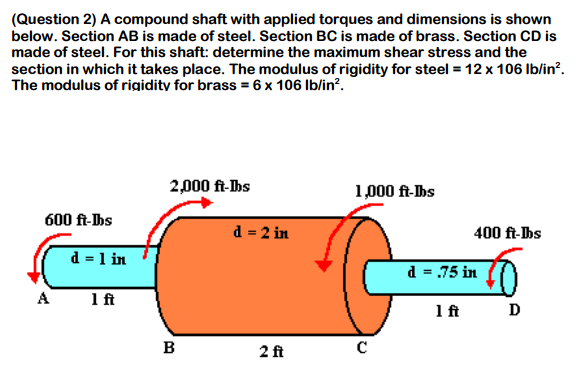 A compound shaft with applied torques and dimensions | Chegg.com